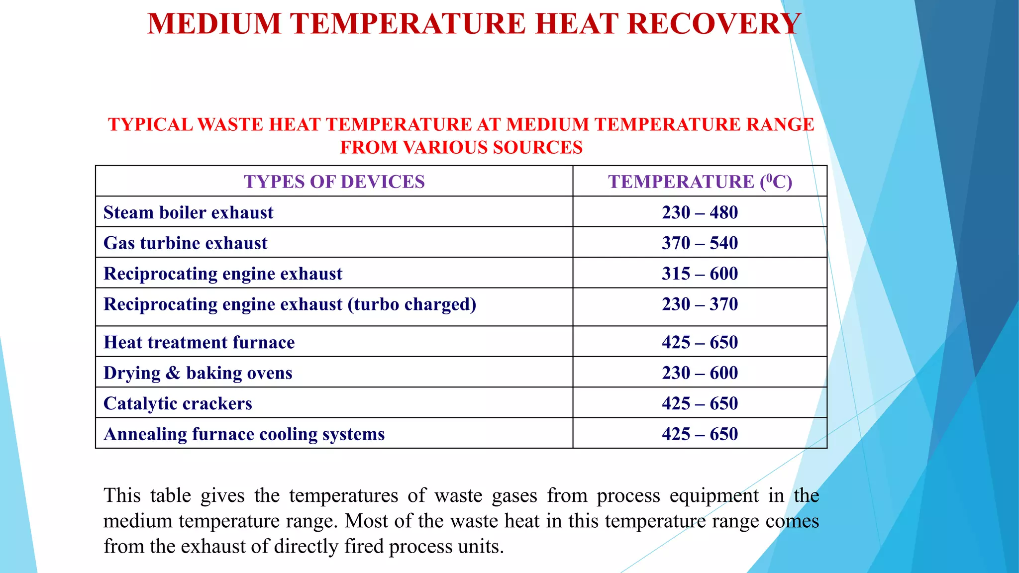 28. WASTE HEAT RECOVERY.ppt