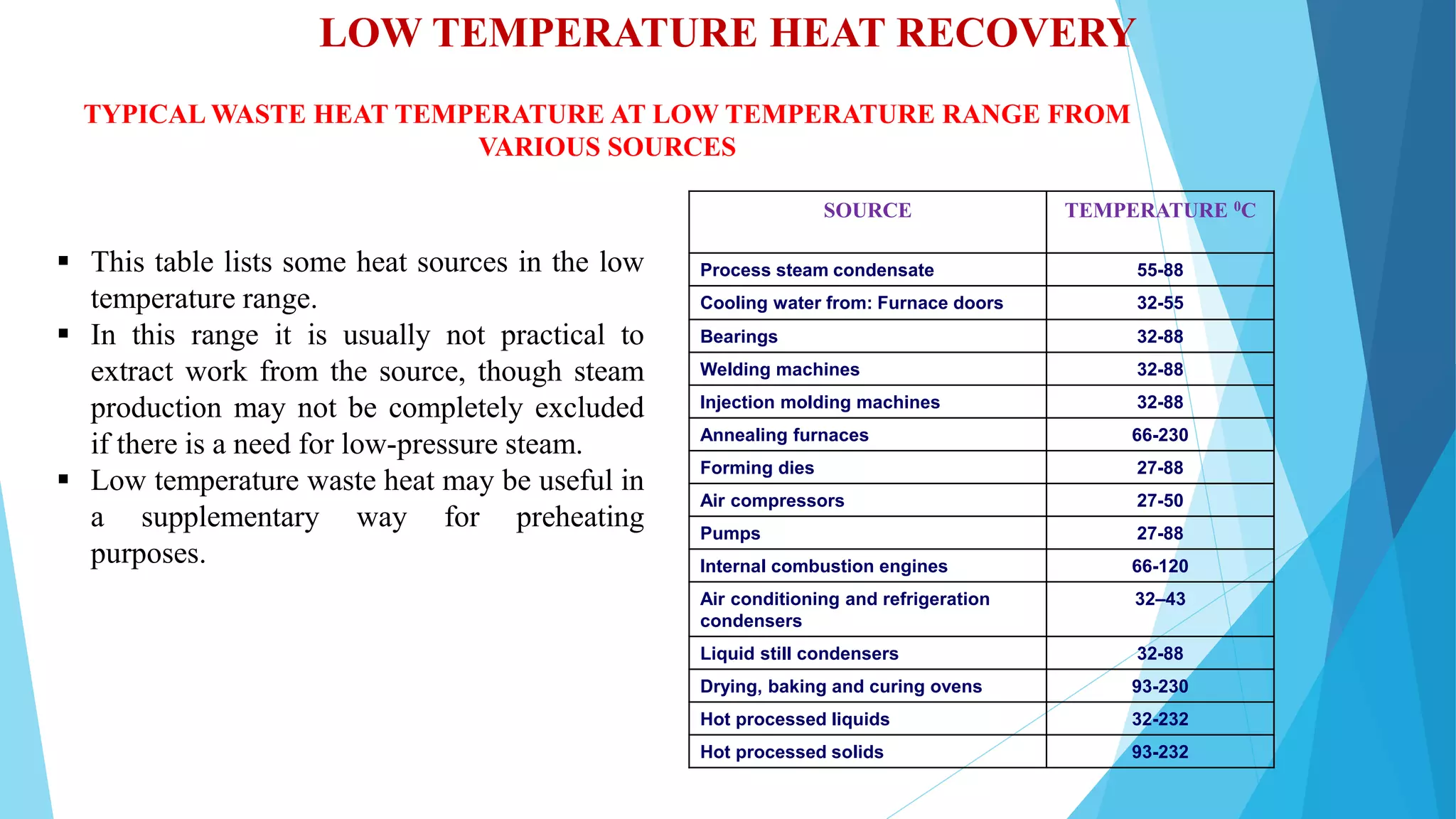 28. WASTE HEAT RECOVERY.ppt