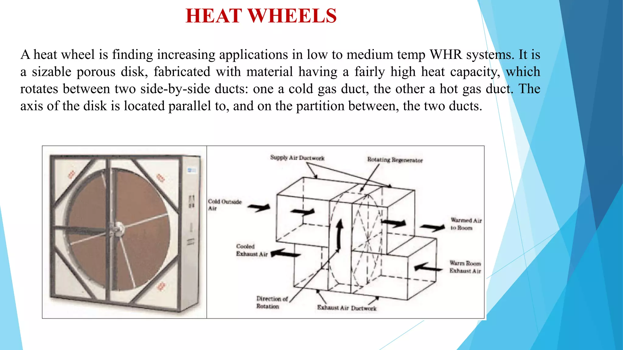 28. WASTE HEAT RECOVERY.ppt