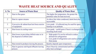 28. WASTE HEAT RECOVERY.ppt