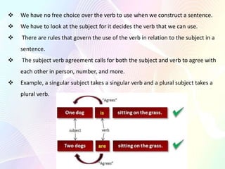 28. Grammar (sub verb agreement ).pptx