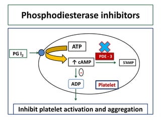 28. Antiplatelets.pptx