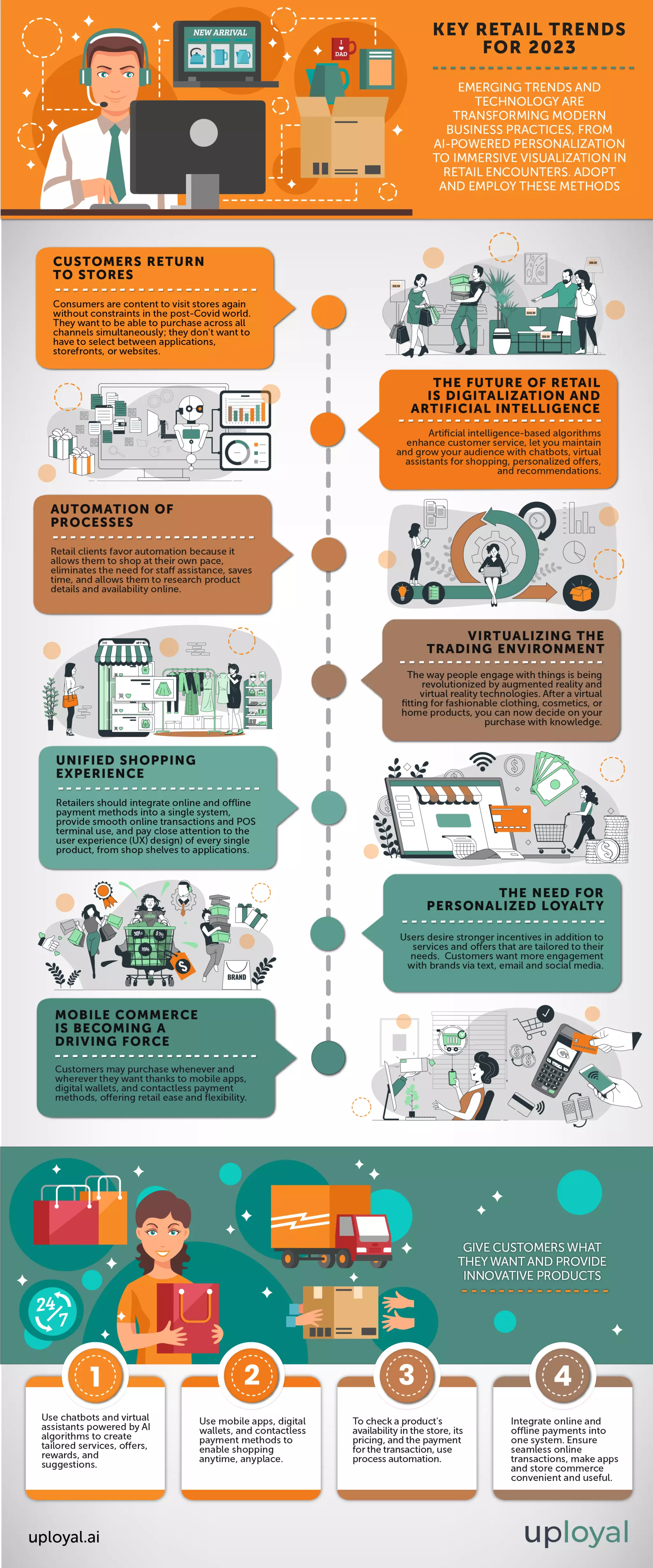 Key retail trends for 2023 | PDF