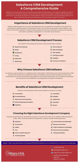 Salesforce CRM Development: A Comprehensive Guide | PDF