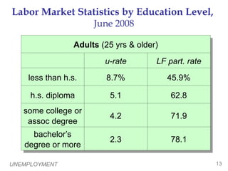 George Mankiw Principle of Economics Chapter 28 | PPT