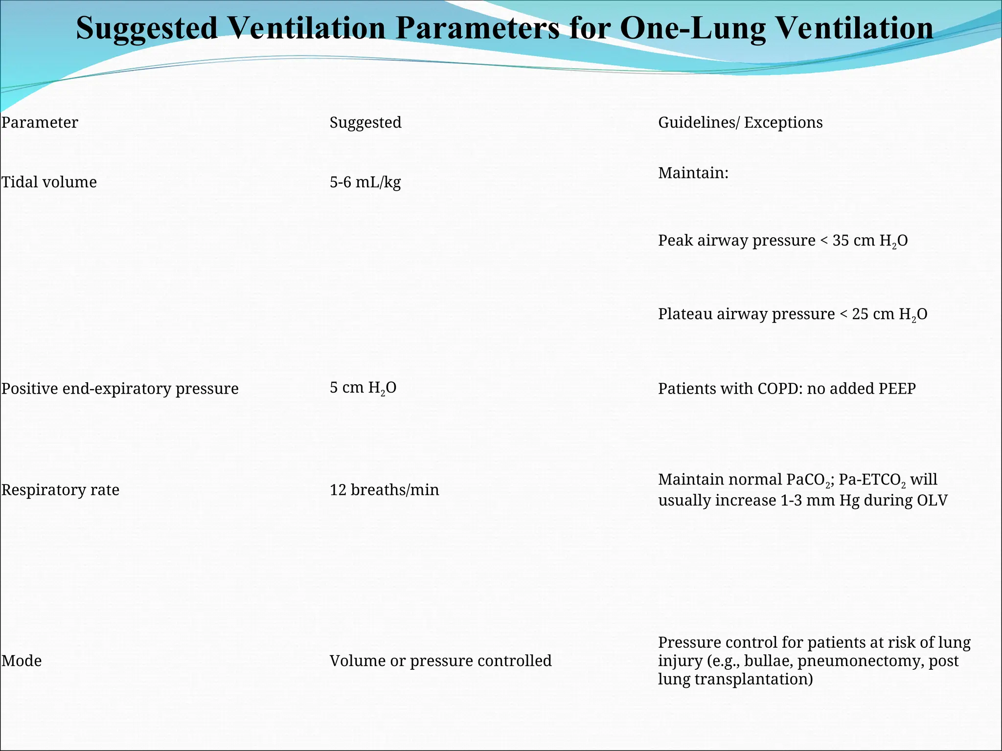ONE LUNG VENTILATION and its ANAESTHEc consideration | PPT