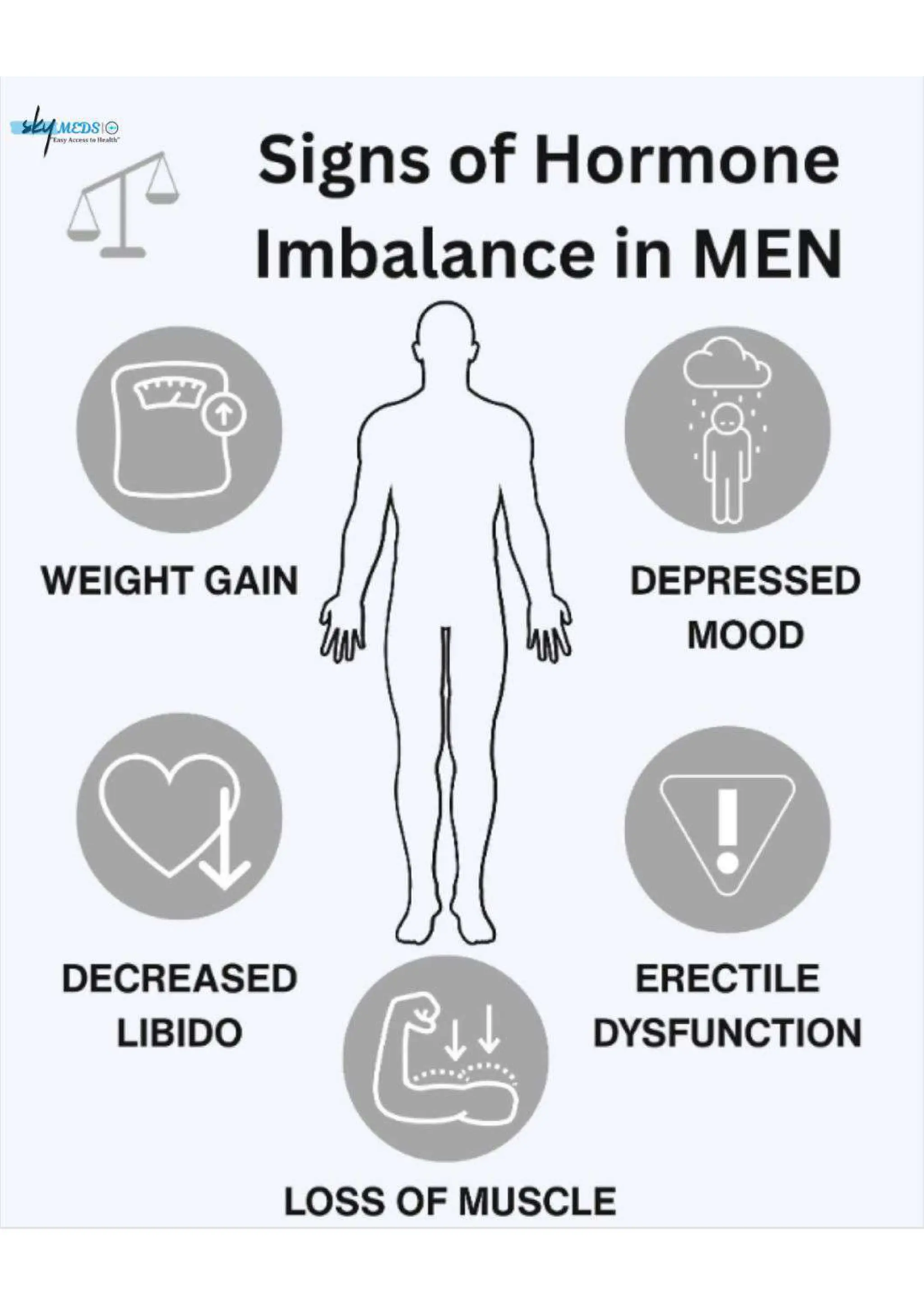 Key Signs of Hormone Imbalance in Men That Affect Mood, Energy, Libido ...