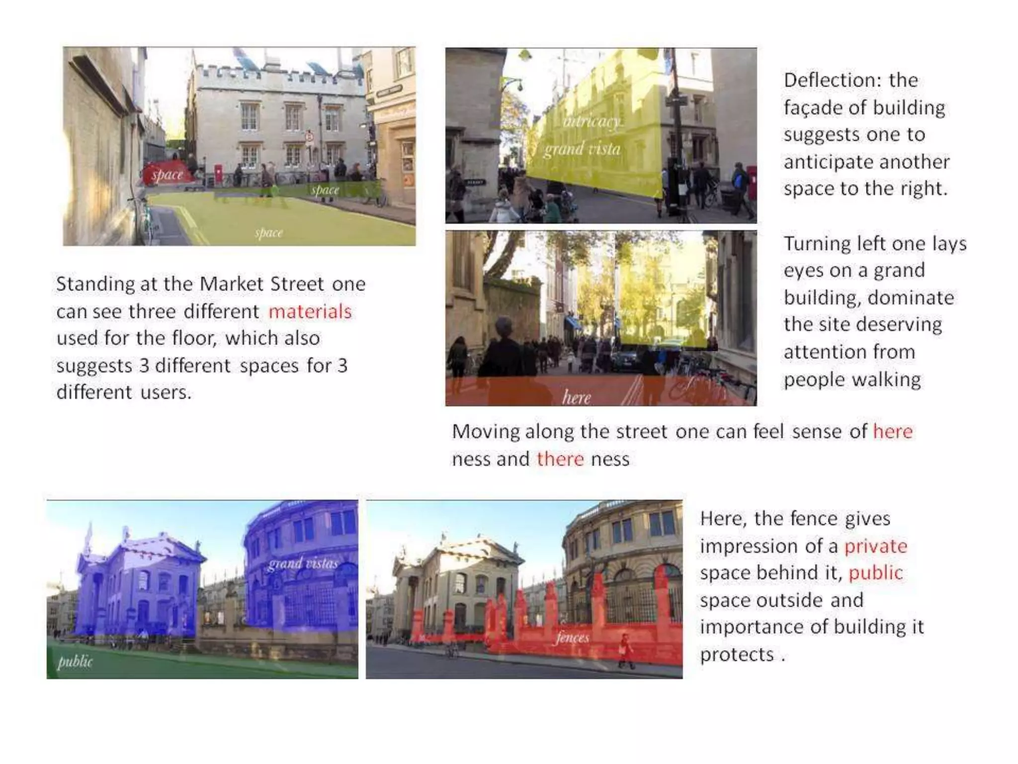 The Concise Townscape | PPTX