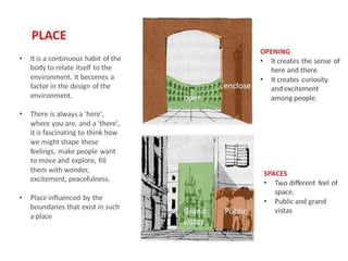 The Concise Townscape | PPTX