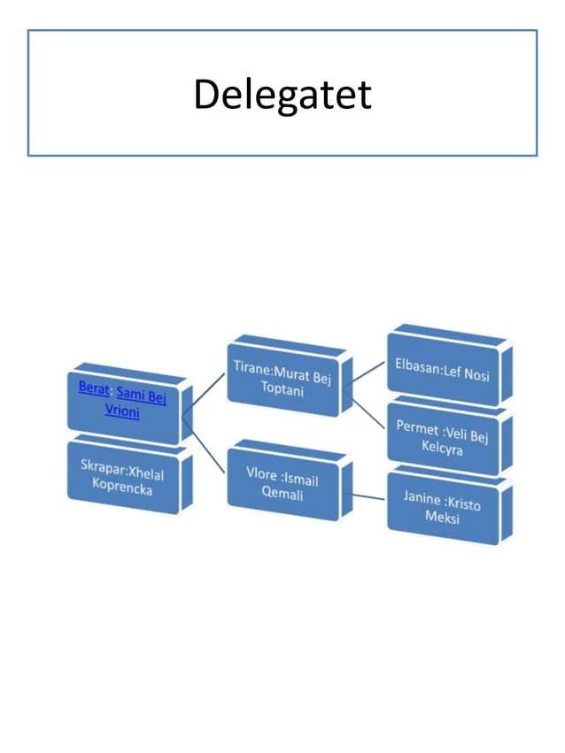 nentori 28-29 | PPTX