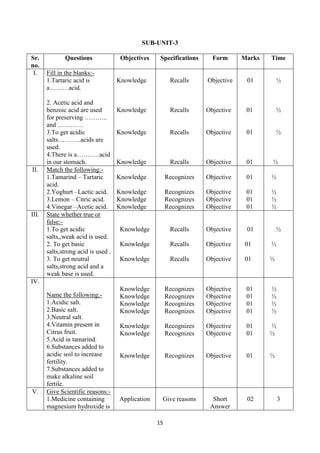 Unit Test Plan | DOCX | Chemistry | Science