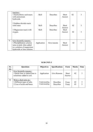 Unit Test Plan | DOCX | Chemistry | Science