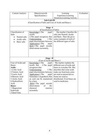 Unit Test Plan | DOCX | Chemistry | Science