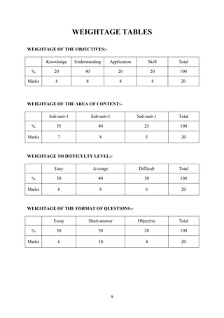 Unit Test Plan | DOCX | Chemistry | Science