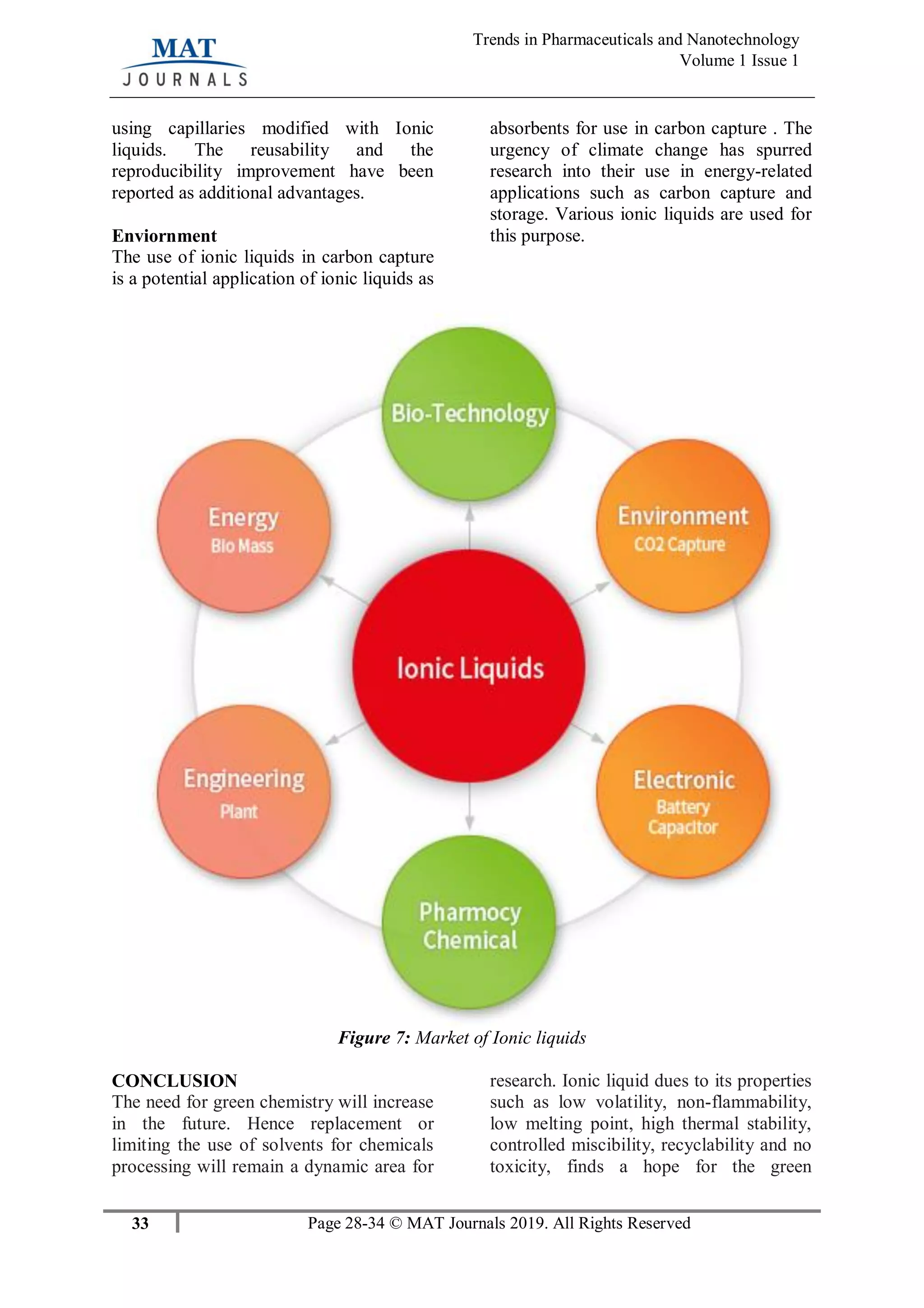 (28 34)ionic liquids a new trend in drug synthesis using green ...