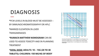 Paracetamol and Aspirin Poisoning - Toxicology and Pharmacology.pptx