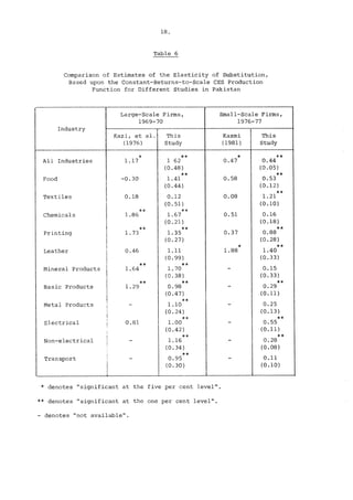 Estimation of Elasticities of Substitution for CES Production Functions using Aggregative Data | PDF