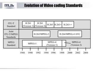 28 h 264-avc_by_dhchang | PPT