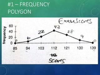 Frequency Polygon | PPTX