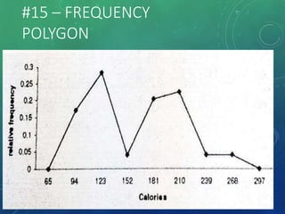 Frequency Polygon | PPTX