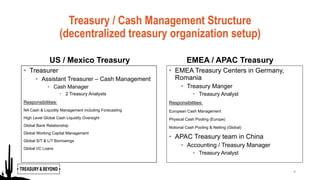 Interactive Roundtable: A Day in the Life of Treasury Management | PDF