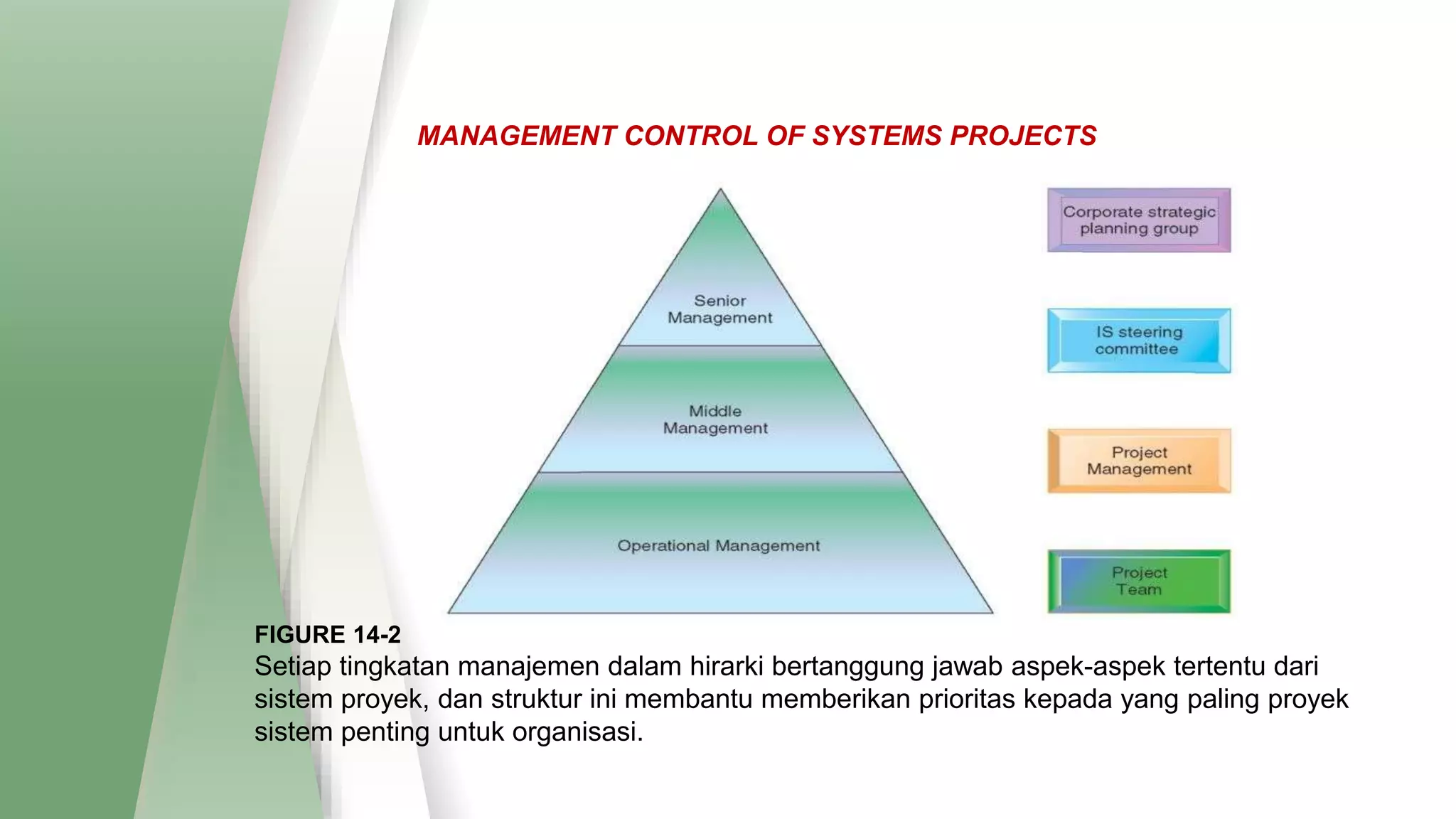 Mengelola proyek | PPTX