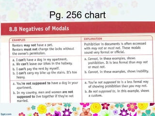 28. modals | PPT