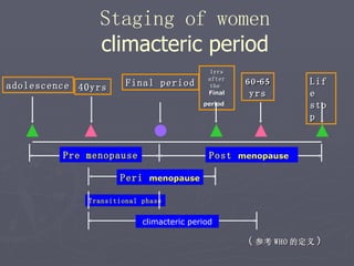28.Peri Menopausa | PPT
