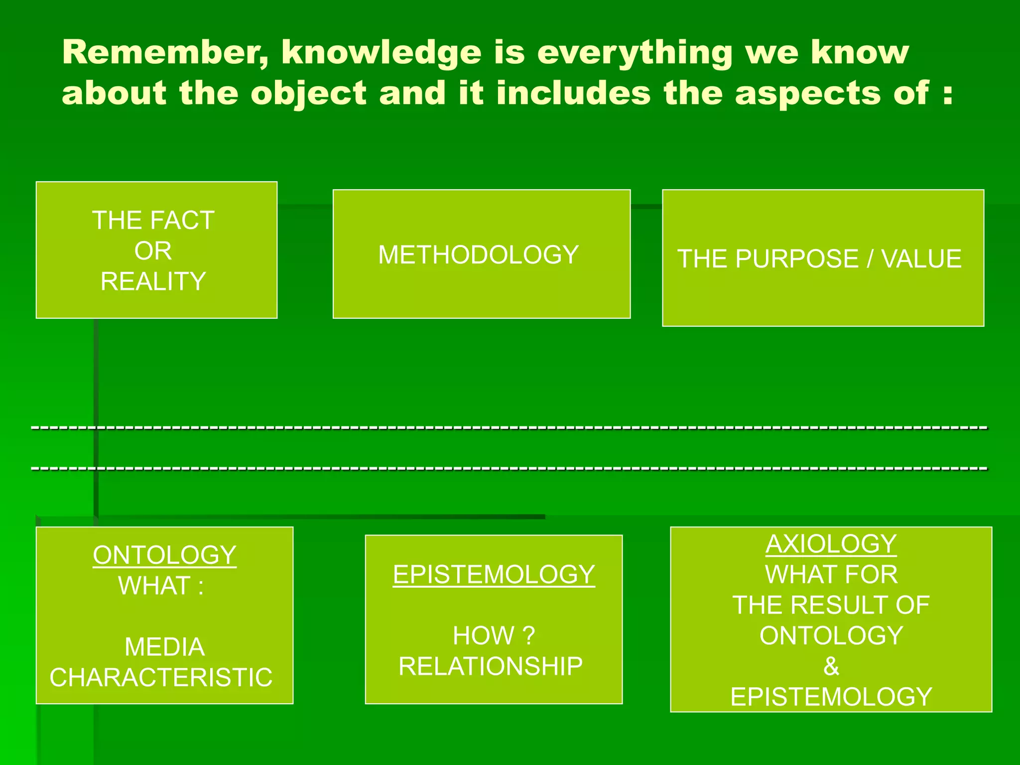 28-prof-adi-heru-ontology-epistemology-and-axiology.ppt