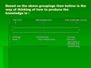 28-prof-adi-heru-ontology-epistemology-and-axiology.ppt