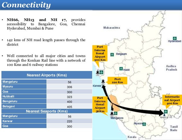 Udupi District profile