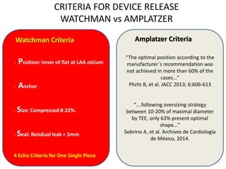 Yo prefiero el dispositivo Watchman | PDF | Medical Health