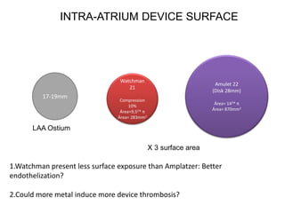 Yo prefiero el dispositivo Watchman | PDF | Medical Health