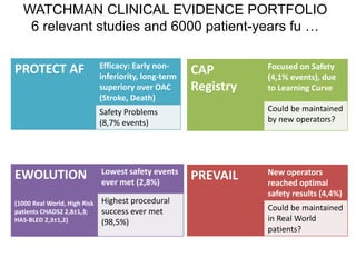 Yo prefiero el dispositivo Watchman | PDF | Medical Health