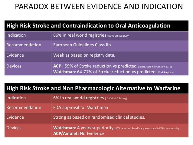 Yo prefiero el dispositivo Watchman