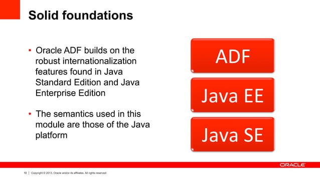 Oracle ADF Architecture TV - Design - Designing for Internationalization | PPT