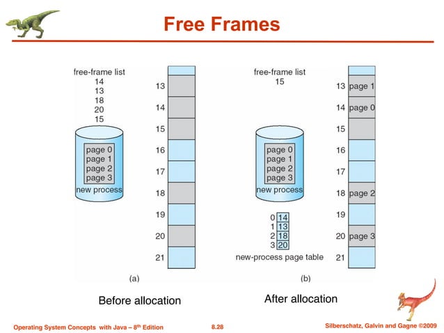 2800-lecture8-memeory-management in operating system.pdf