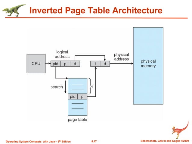 2800-lecture8-memeory-management in operating system.pdf