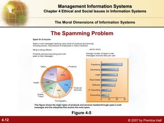 Ethicia and social issues in Information system | PPT