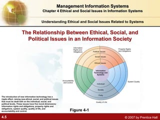 Ethicia and social issues in Information system | PPT