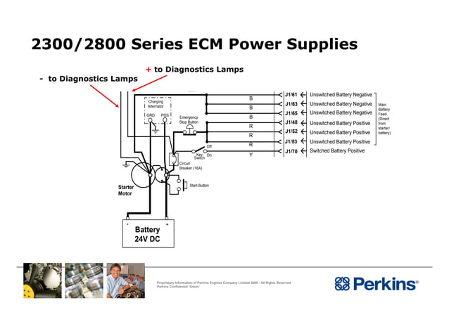 2300/2800 series Perkins diesel engine.pdf