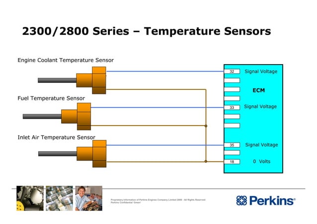 2300/2800 series Perkins diesel engine.pdf