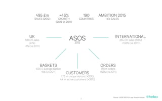 Asos, The Next Online Retail Model? | PDF