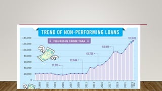 Macroeconomcs Departments of Non-performing Loans | PPT