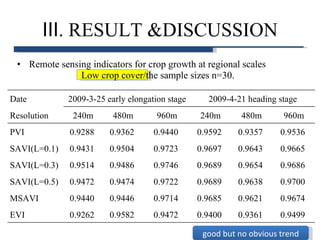 2802 REMOTE SENSING INDICATORS FOR CROP GROWTH MONITORING AT DIFFERENT ...