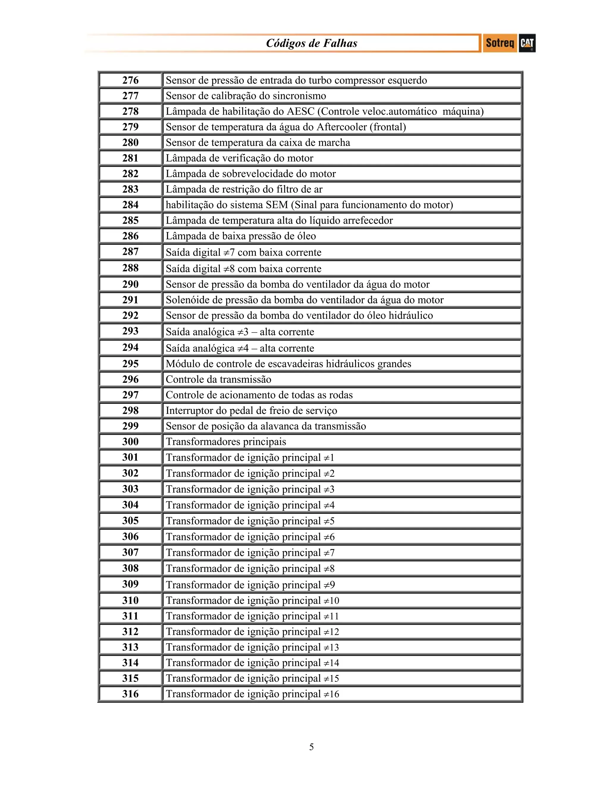 280212888-Codigo-Falha-Mid-Cid-Fmi-Portugues.pdf