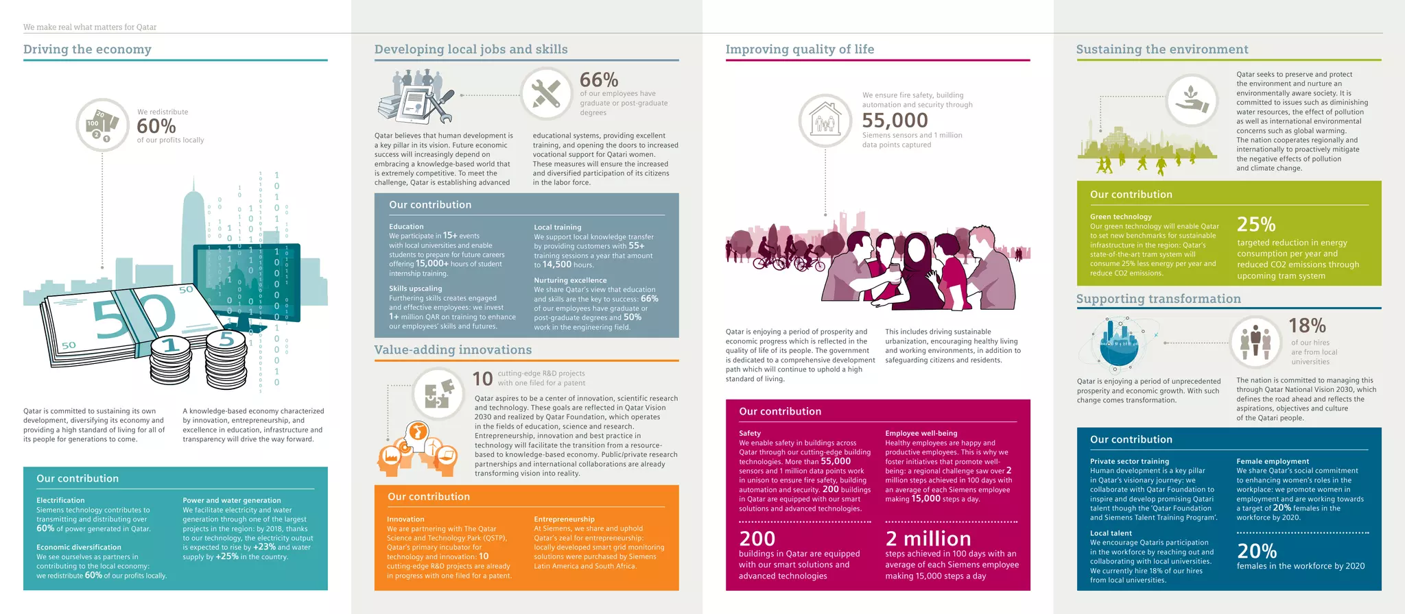 Qatar Pocket Map | PDF