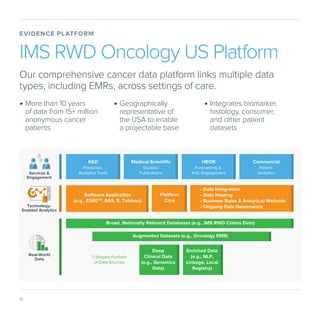 IMS Health RWES: The Future of Real-World Insights in Cancer | PDF ...