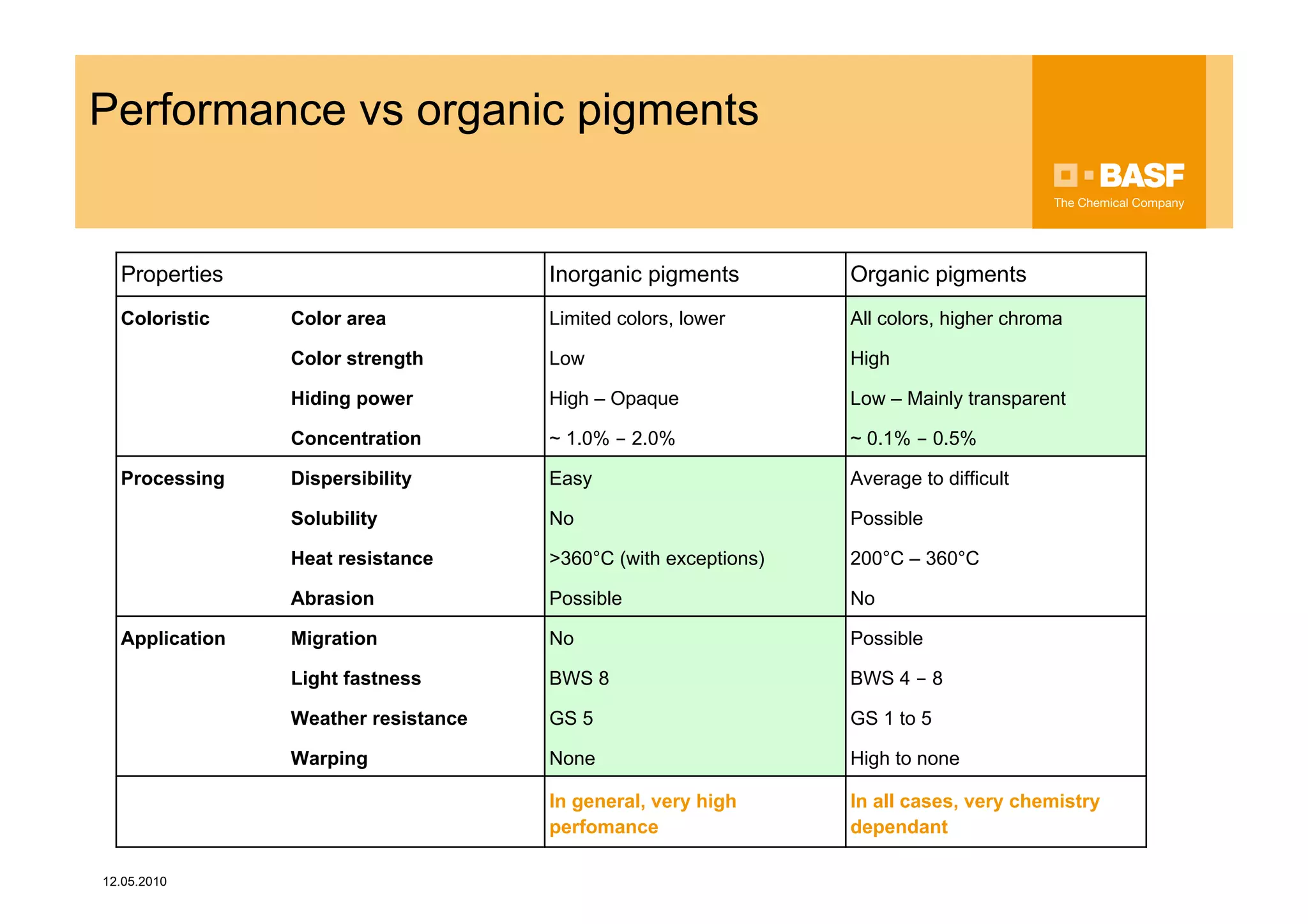 280302184-Colorants-for-Plastics-BASF.pdf
