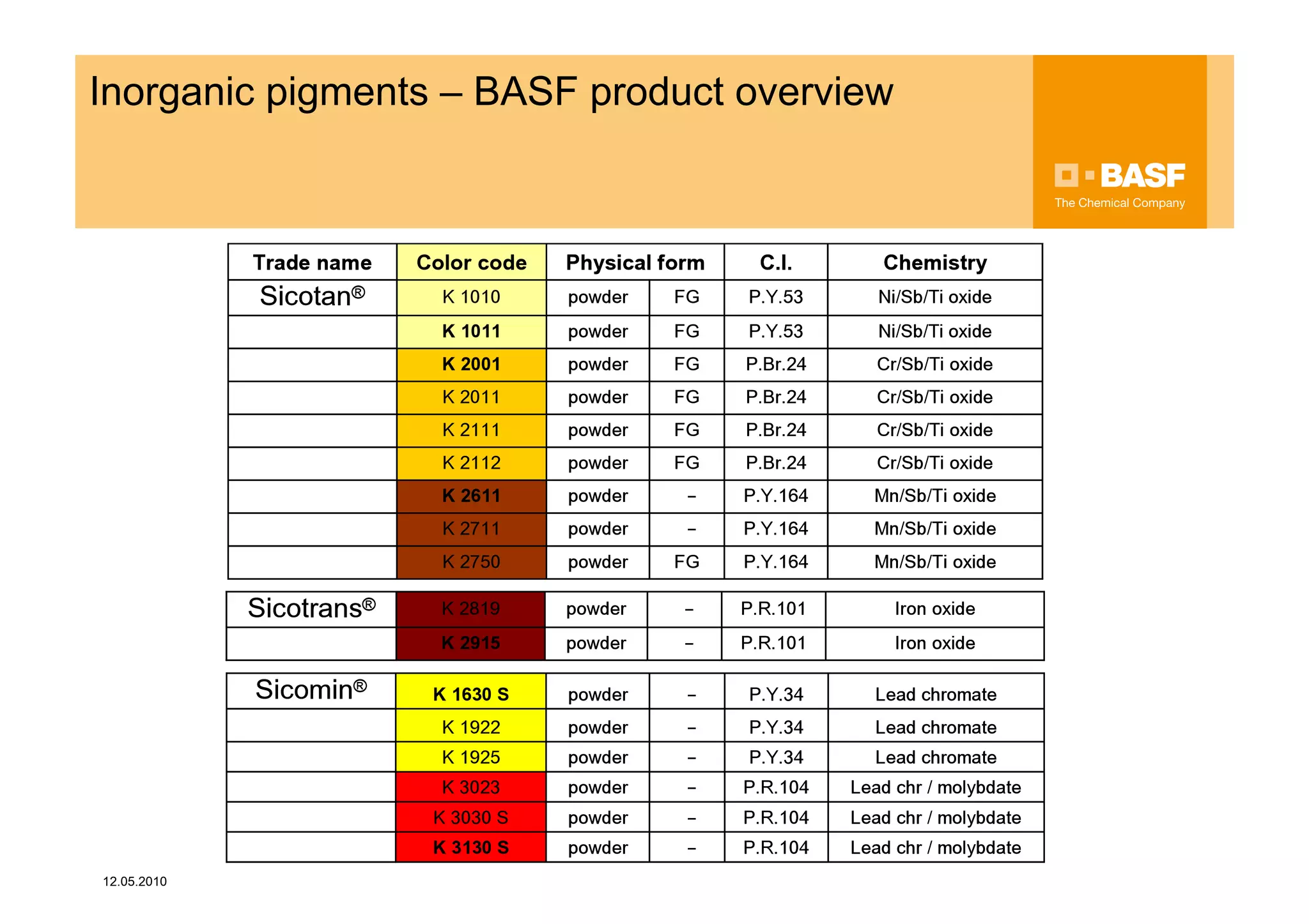 280302184-Colorants-for-Plastics-BASF.pdf